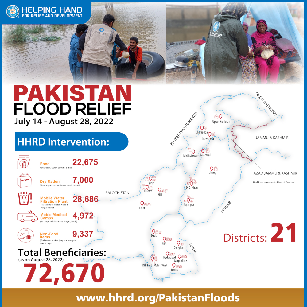 Stories from Pakistan